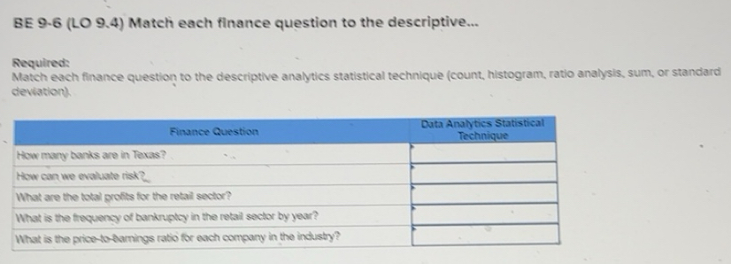 Solved: BE 9-6 (LO 9.4) Match each finance question to the descriptive ...