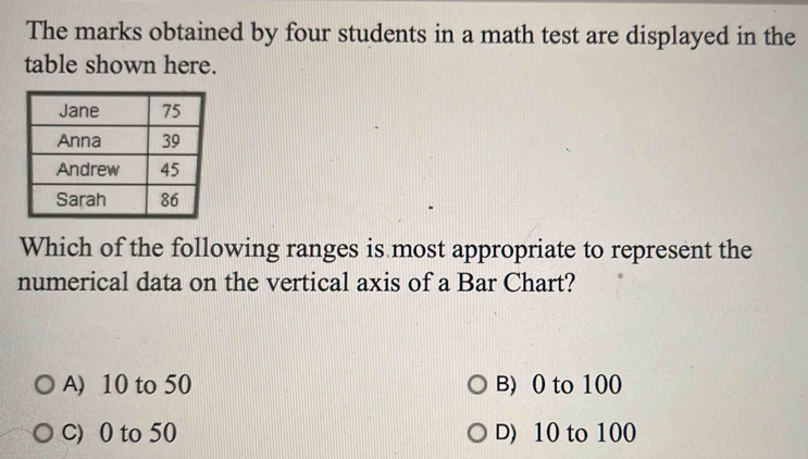 Solved: The marks obtained by four students in a math test are ...