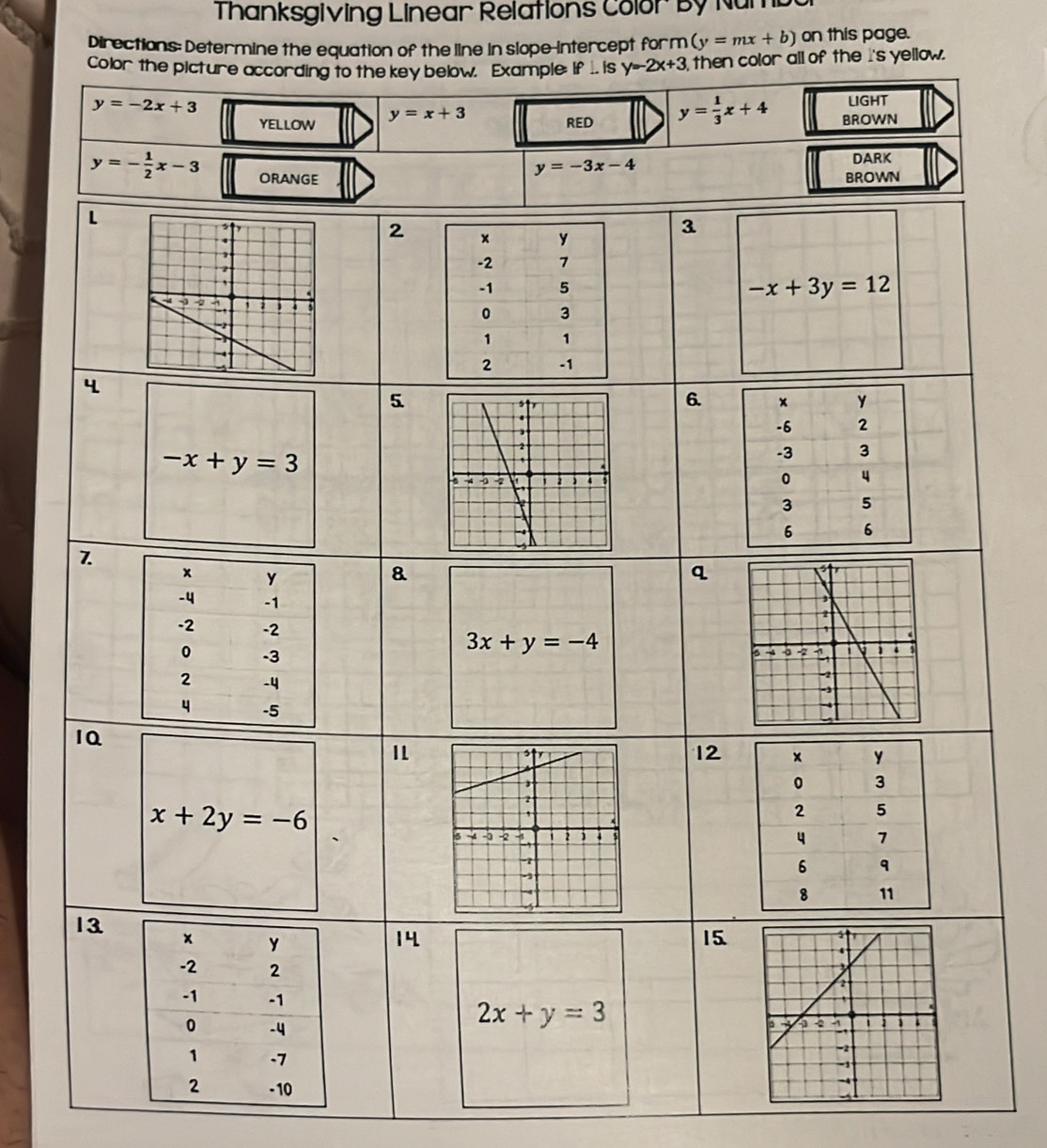 Solved: Thanksgiving Linear Relations Color By Numbo Directions ...