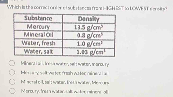 Solved: Which is the correct order of substances from HIGHEST to LOWEST ...