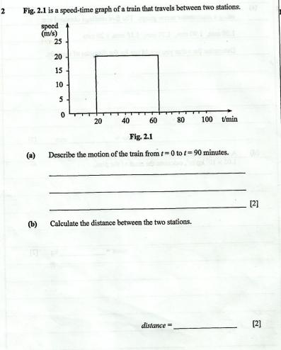 Solved: Fig. 2.1 is a speed-time graph of a train that travels between ...