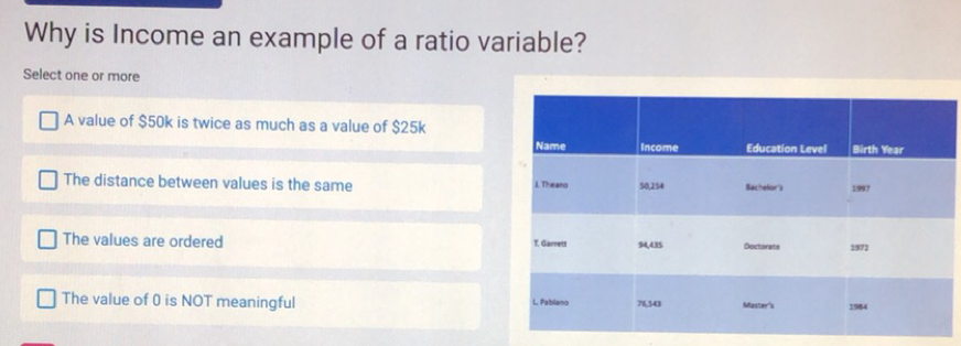 Solved: Why is Income an example of a ratio variable? Select one or ...