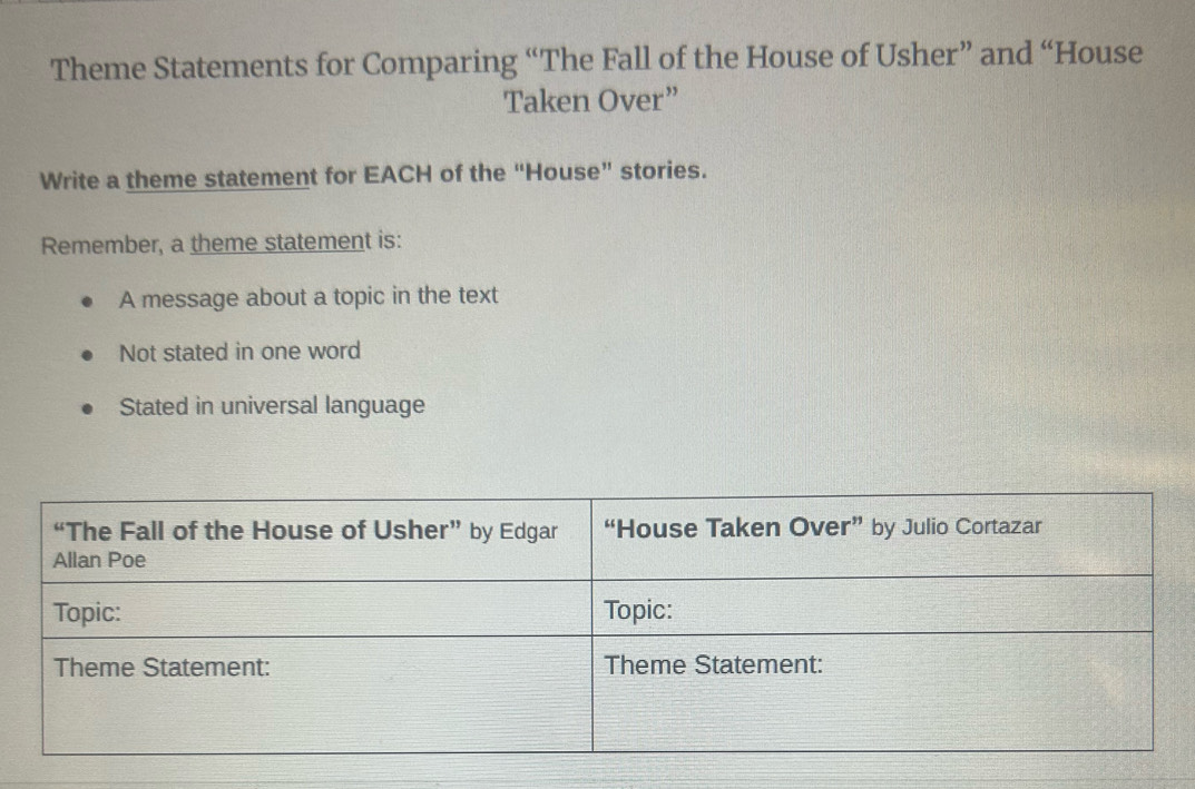 Solved: Theme Statements for Comparing “The Fall of the House of Usher ...