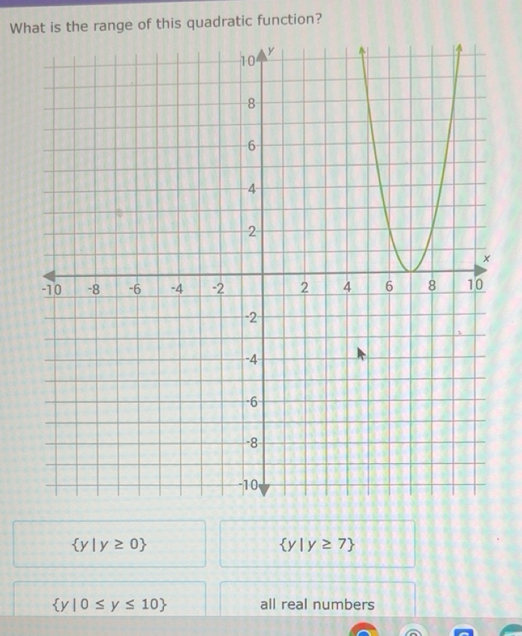 Solved: What is the range of this quadratic function? y 10 8 6 4 2 × ...