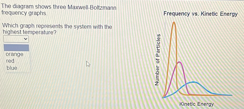 Solved: The diagram shows three Maxwell-Boltzmann frequency graphs ...