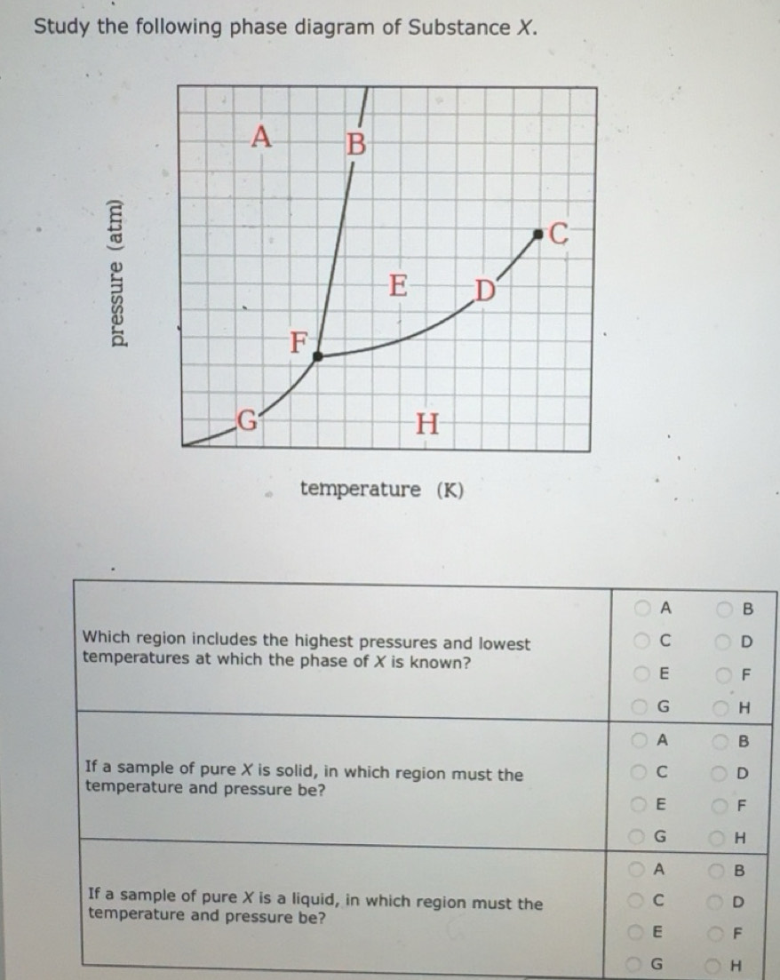 Solved: Study the following phase diagram of Substance X. g A B Which ...