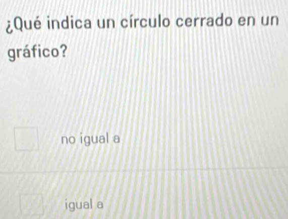 Resuelto:¿Qué indica un círculo cerrado en un gráfico? no igual a igual a