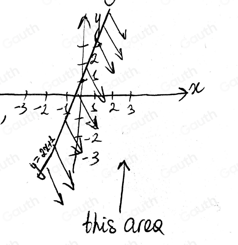 Solved: Sketch the graph of the inequality. y≤ 2x+1 [Math]