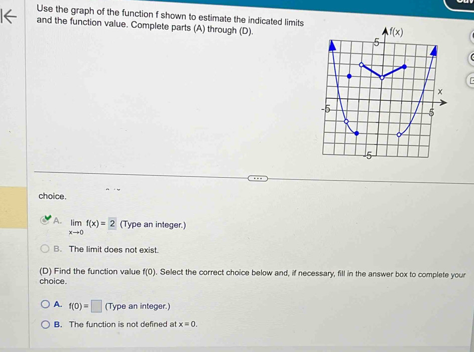 Solved: Use the graph of the function f shown to estimate the indicated ...