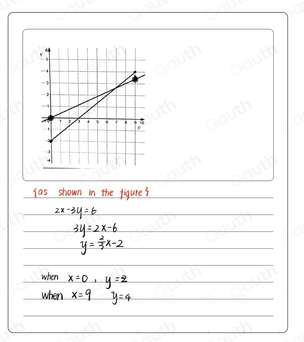 Solved: On the grid, draw the graph of 2x-3y=6 from x=0 to x=9 (2 marks) [Math]
