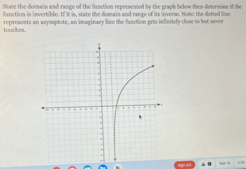 Solved: State the domain and range of the function represented by the ...