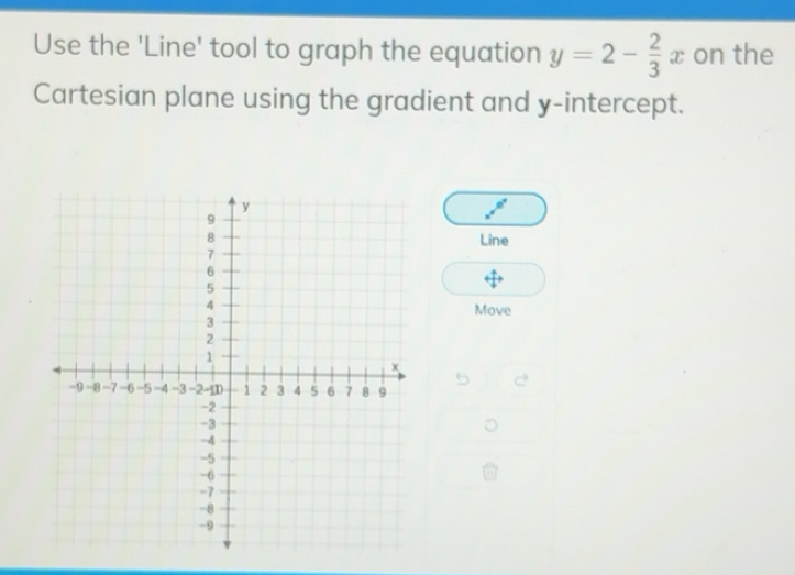 Resuelto:Use the 'Line' tool to graph the equation y=2- 2/3 x on the ...