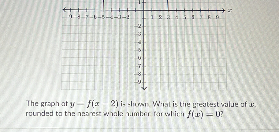 Solved: 1 x -9 -8 -7 -6 -5 -4 -3 -2 1 2 3 4 5 6 7 8 9 -2 -3 -4 -5 -6 -7 ...