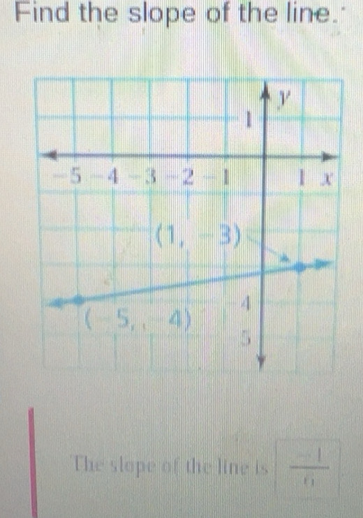 Solved: Find the slope of the line. The slope of the line is (-1)/6 [Math]