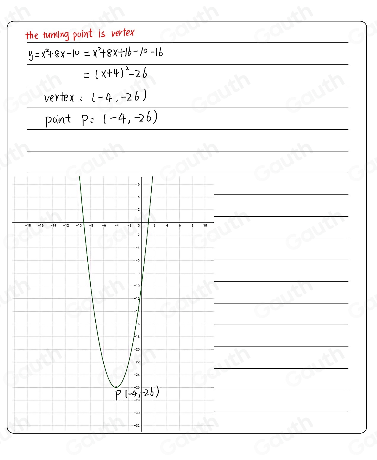 Solved: The diagram below shows a sketch of the curve y=x^2+8x-10. P is the turning point of the ...