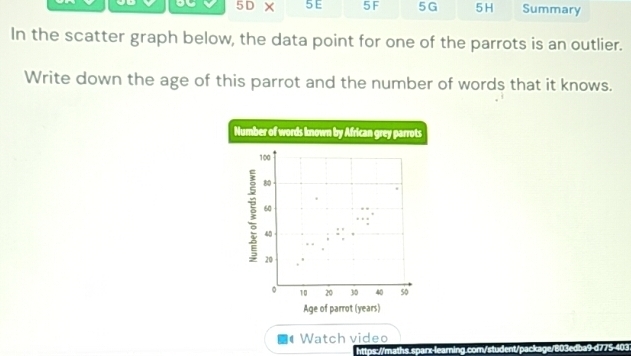 Solved: × 5E 5F 5G 5 H Summary In the scatter graph below, the data ...