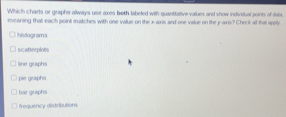 Solved: Which charts or graphs-always use axes both labeled with ...