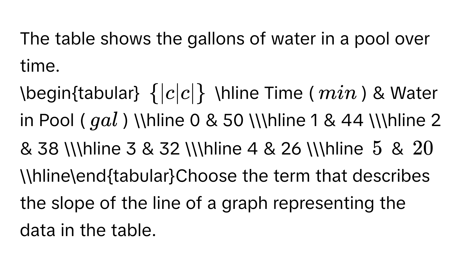 Solved: The table shows the gallons of water in a pool over time ...
