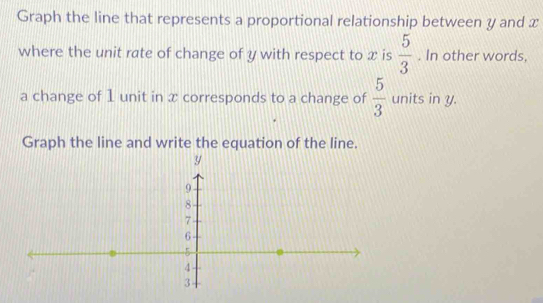 Solved: Graph the line that represents a proportional relationship ...