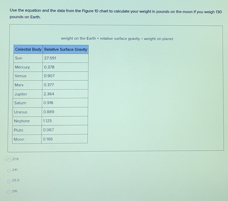 Solved: Use the equation and the data from the Figure 10 chart to ...