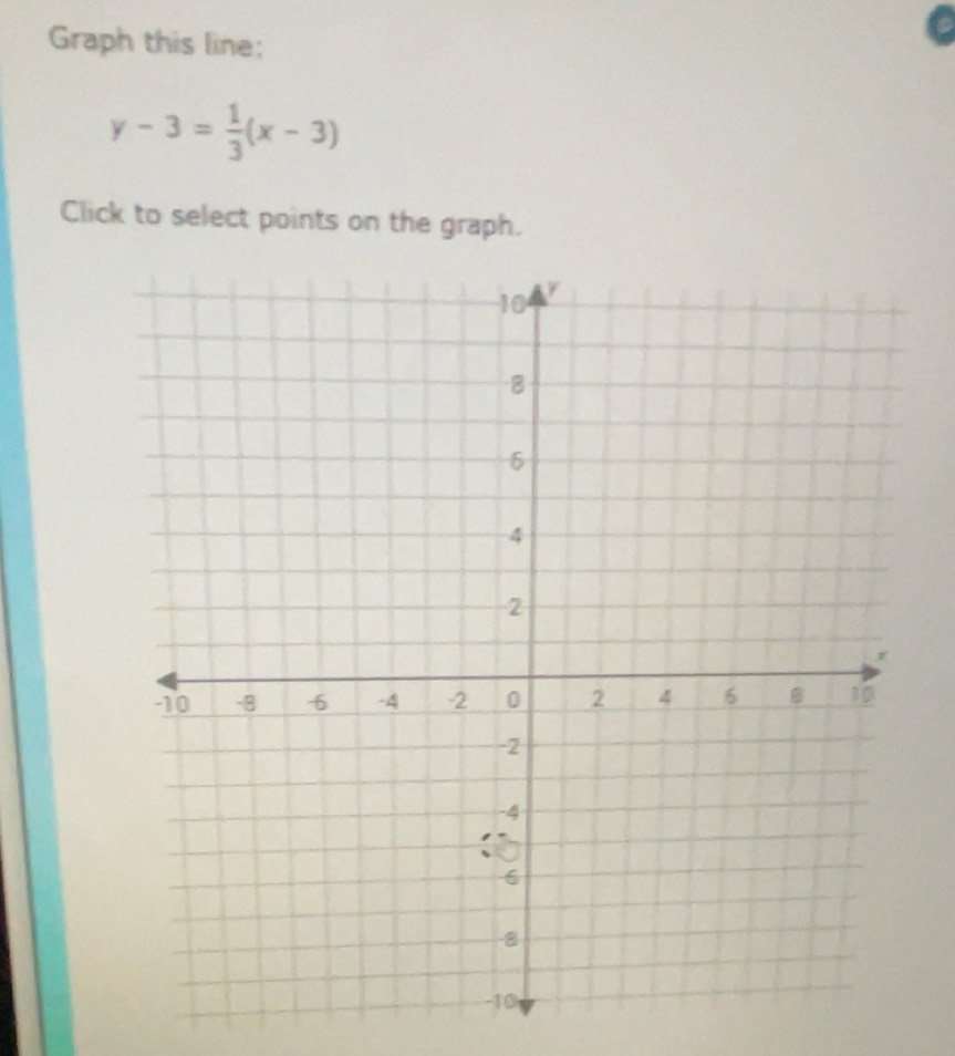 Solved: Graph this line; y-3= 1/3 (x-3) Click to select points on the ...