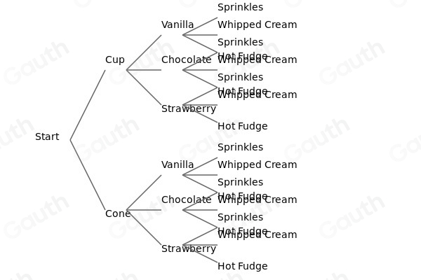 Solved: An ice cream shop offers the choices of: a cup or a cone ...