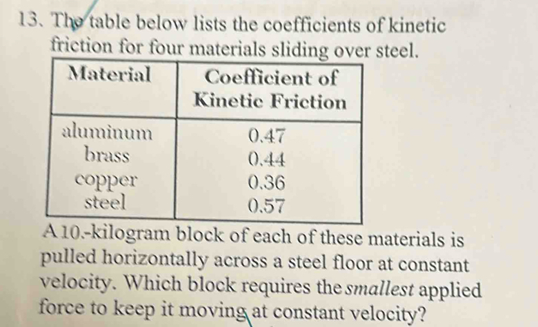 Solved: The table below lists the coefficients of kinetic friction for ...