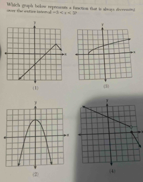 Solved: Which graph below represents a function that is always ...