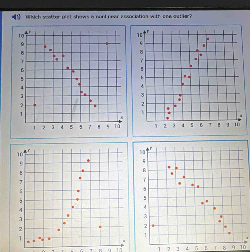 Solved: Which scatter plot shows a nonlinear association with one ...