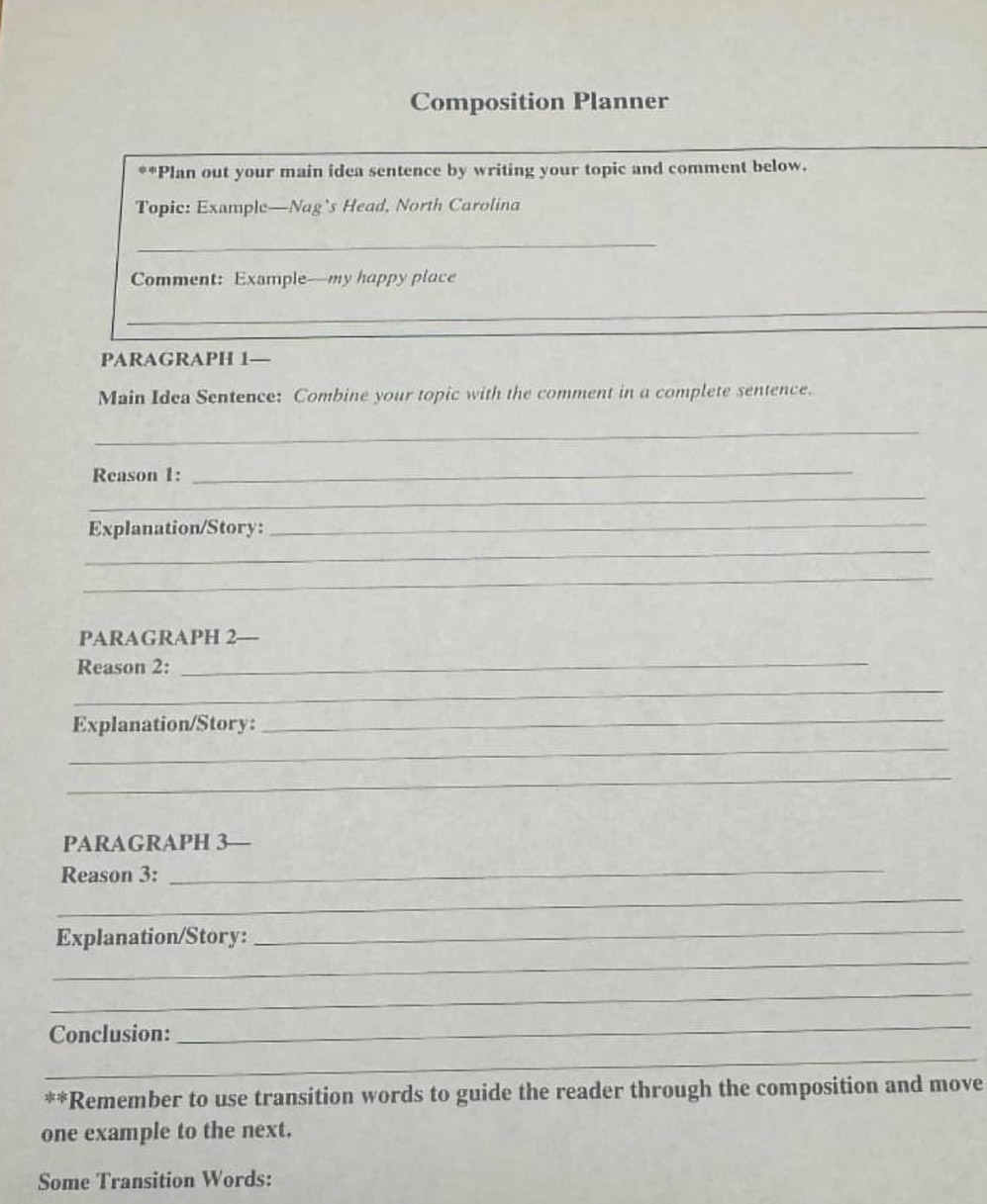 Solved: Composition Planner **Plan out your main idea sentence by ...