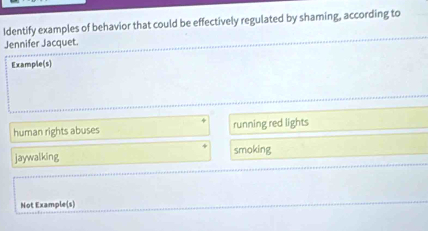 Solved: Identify examples of behavior that could be effectively ...