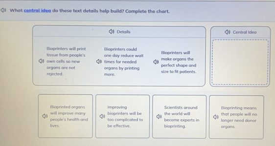Solved: What central idea do these text details help build? Complete ...