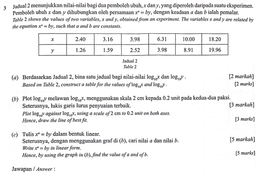 Selesai:Jadual 2 menunjukkan nilai-nilai bagi dua pemboleh ubah, x dan ...