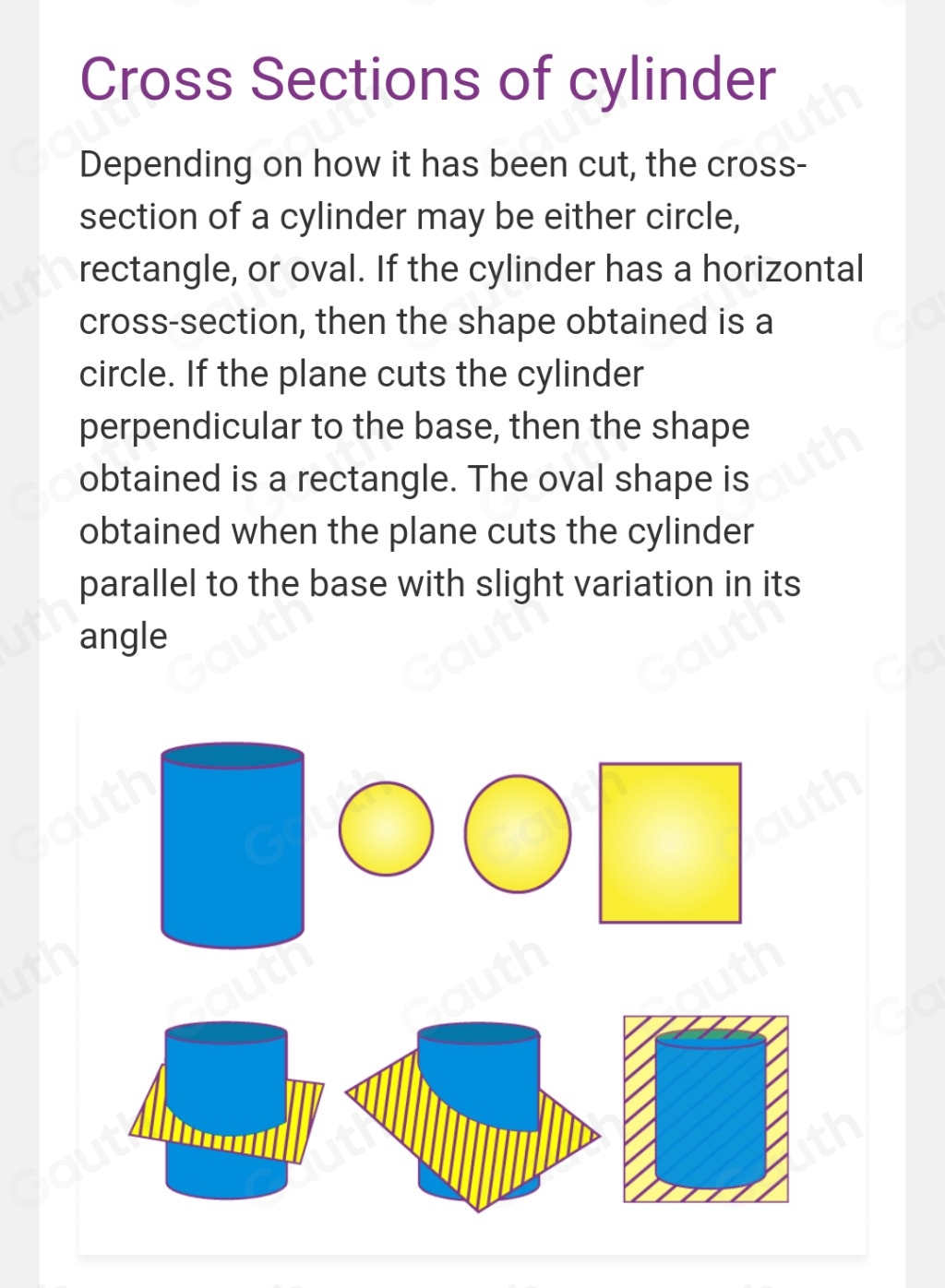 Solved: A plane intersecting a cylinder forms a rectangular cross ...