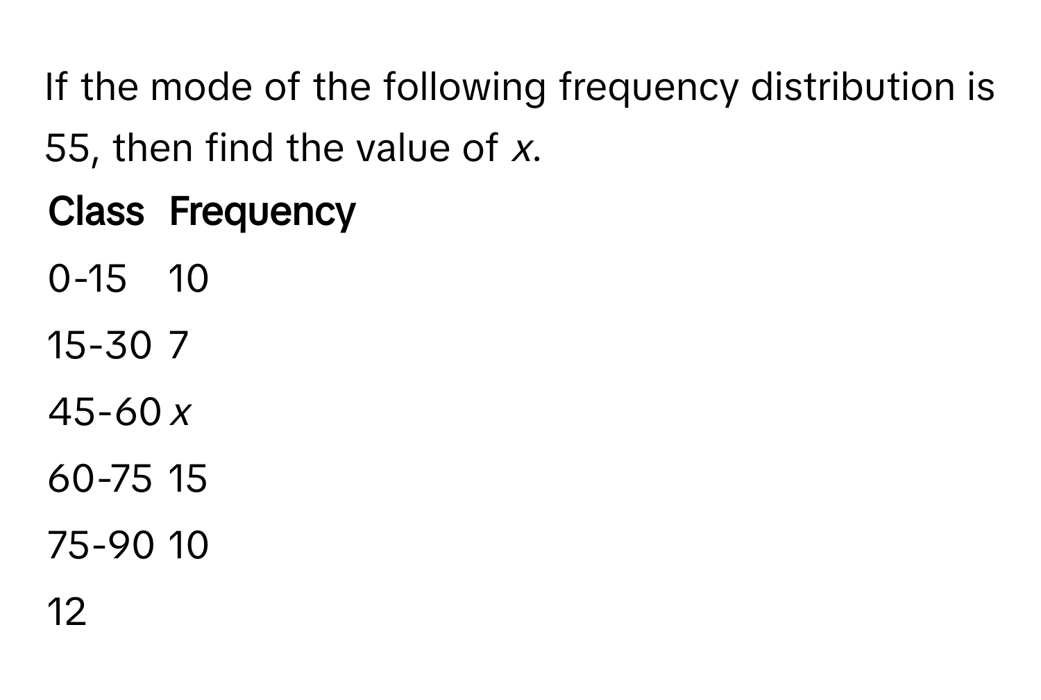 Solved: If the mode of the following frequency distribution is 55, then find the value of *x ...