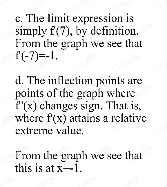 Solved: The graph of f (the derivative) is pictured below. Determine each of the following. (If ...