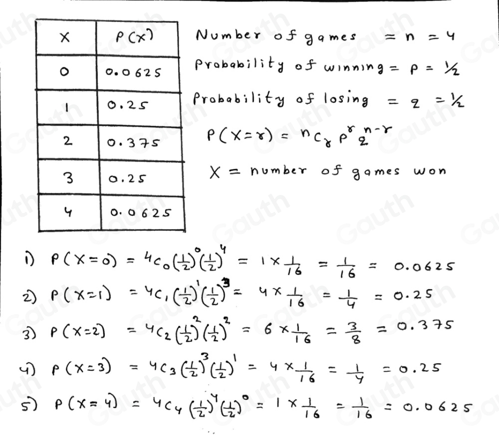 Solved: Construct a discrete probability distribution for a basketball ...