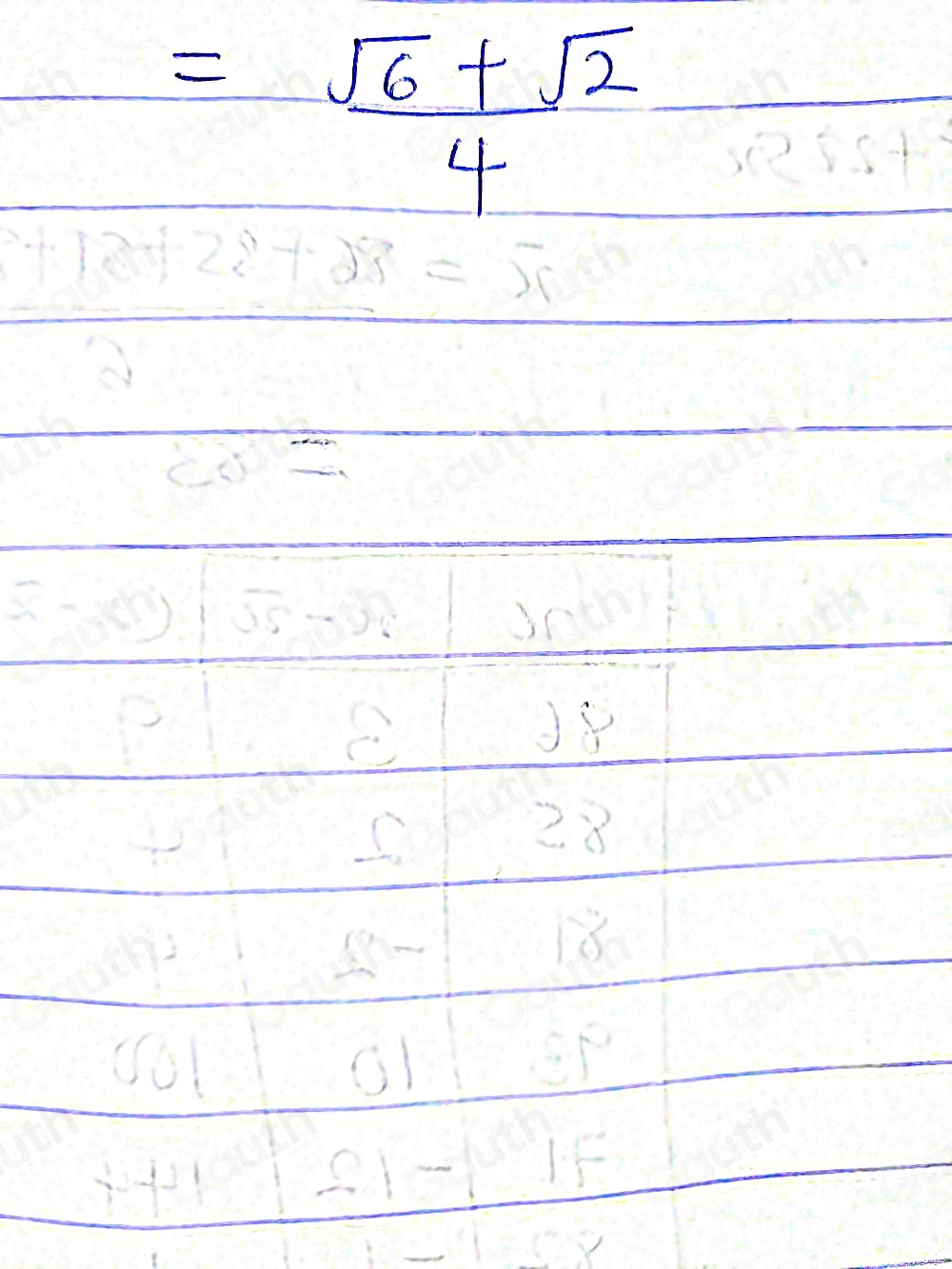 Solved: Find the exact value of the following expression. sin 75 ...