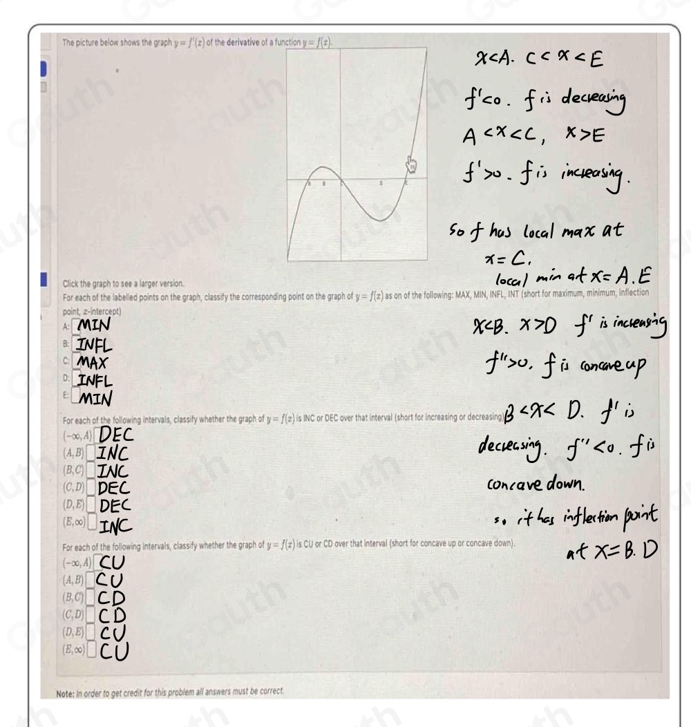 Solved: The picture below shows the graph y=f'(x) of the derivative of a function y=f(x). Click ...
