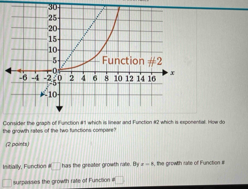 Solved: Consider the graph of Function #1 which is linear and Function ...