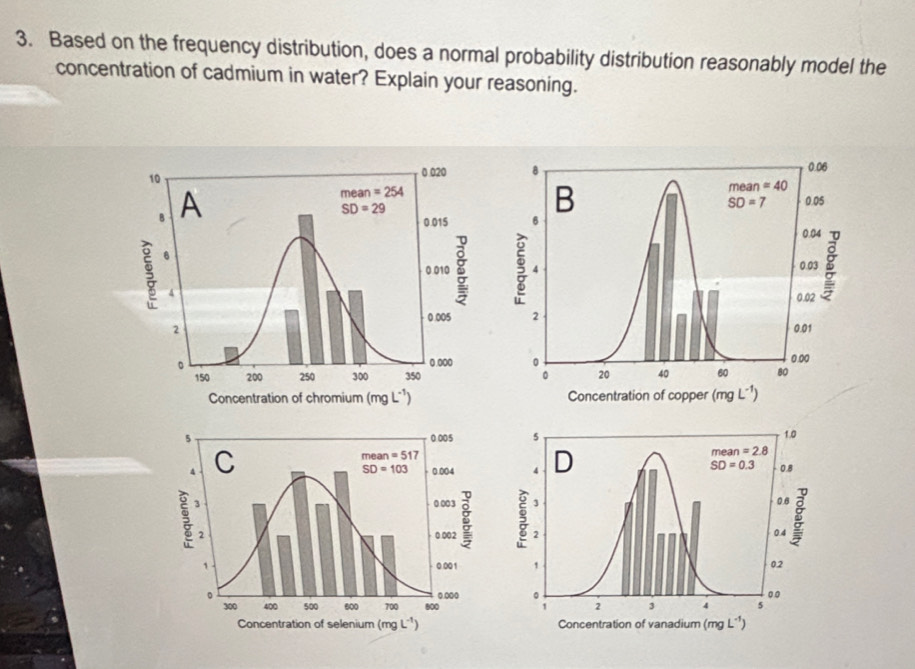 Solved: Based on the frequency distribution, does a normal probability distribution reasonably ...