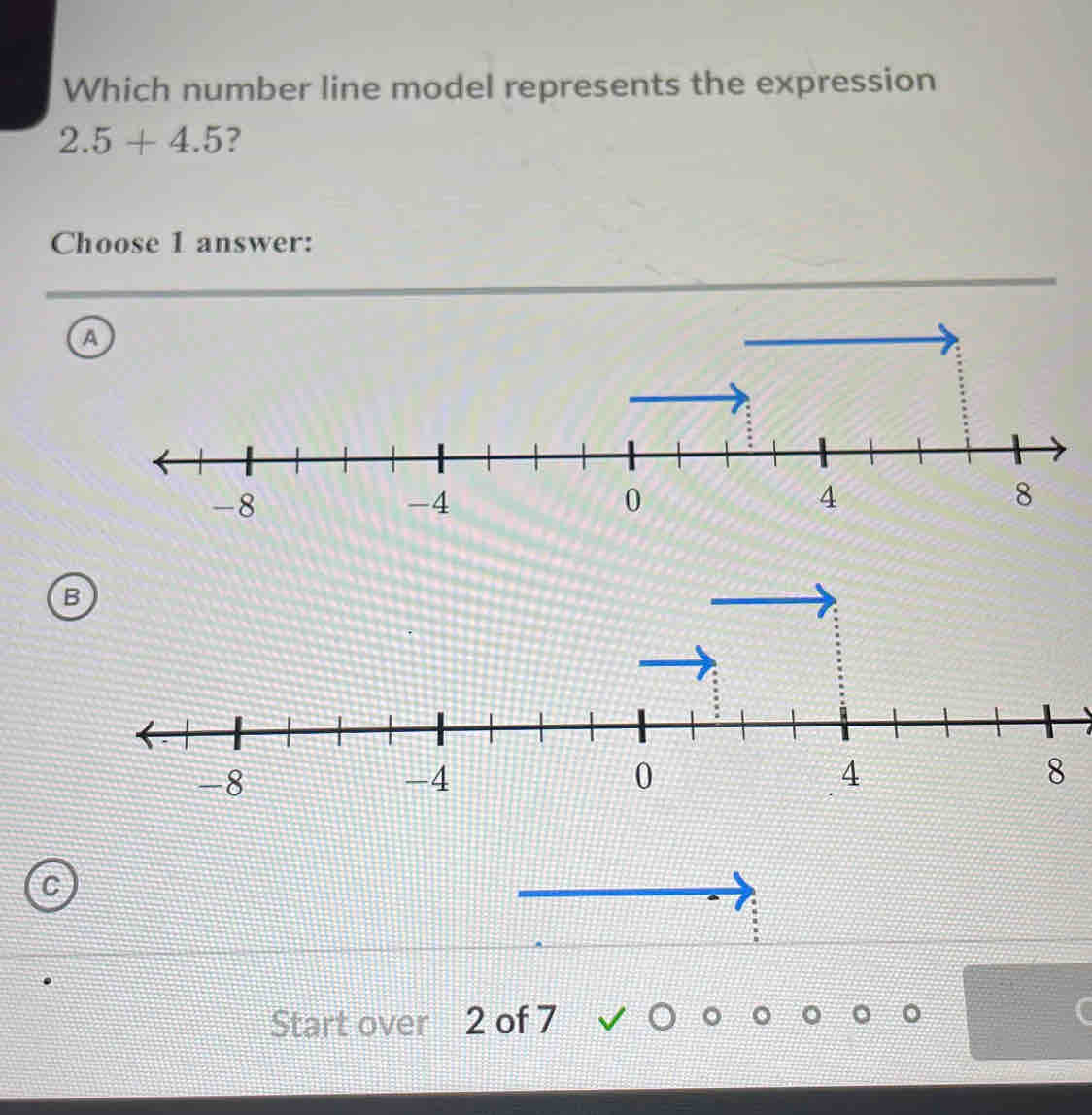 Solved: Which number line model represents the expression 2.5+4.5 ...