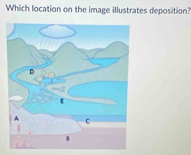 Solved: Which location on the image illustrates deposition? [Others]