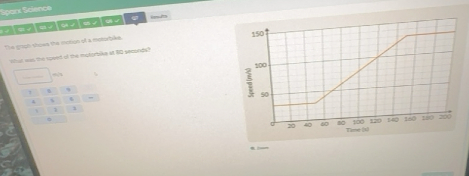 Solved: Sparx Science iev av a S √ Q √ q Results 150 The graph shows ...