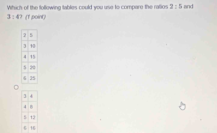 Solved: Which of the following tables could you use to compare the ...