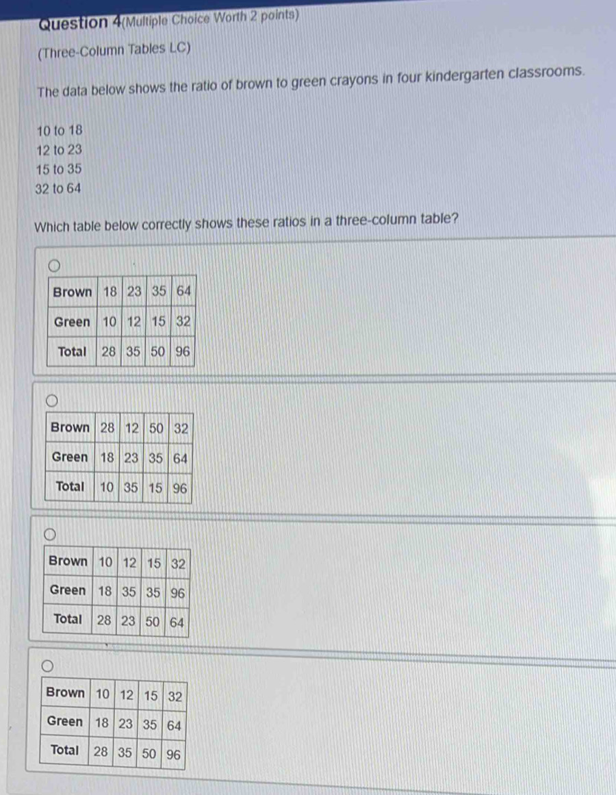 Solved: Question 4(Multiple Choice Worth 2 points) (Three-Column Tables ...