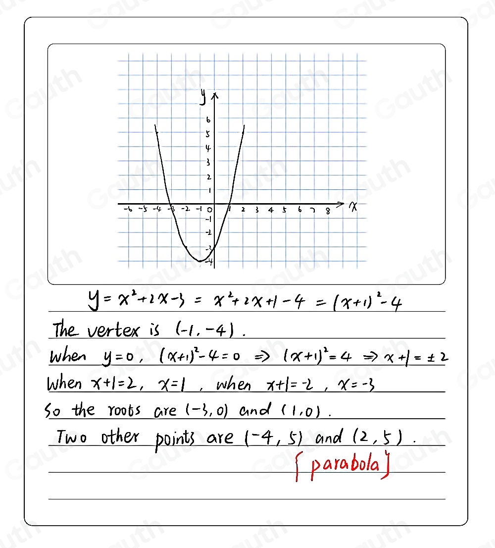 Solved: Plot the given parabola on the axes. Plot the roots, the vertex ...