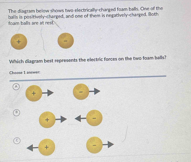 Solved: The diagram below shows two electrically-charged foam balls. One of the balls is ...