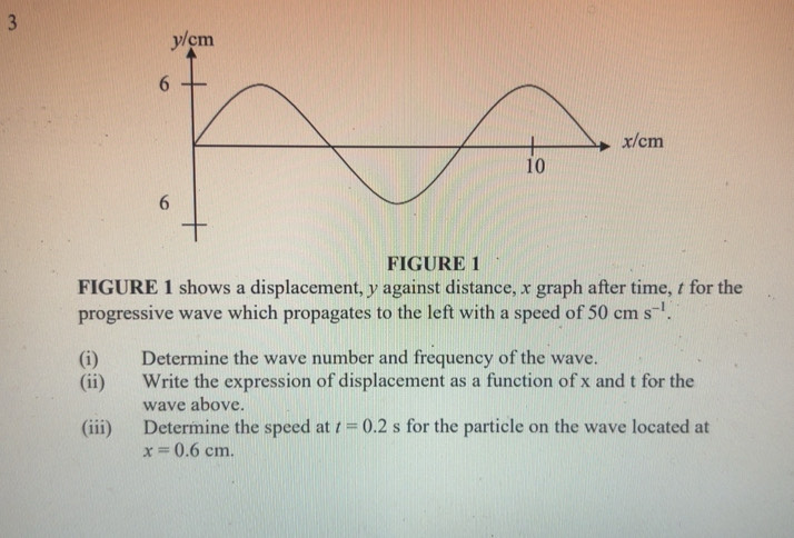 Selesai:FIGURE 1 FIGURE 1 shows a displacement, y against distance, x ...