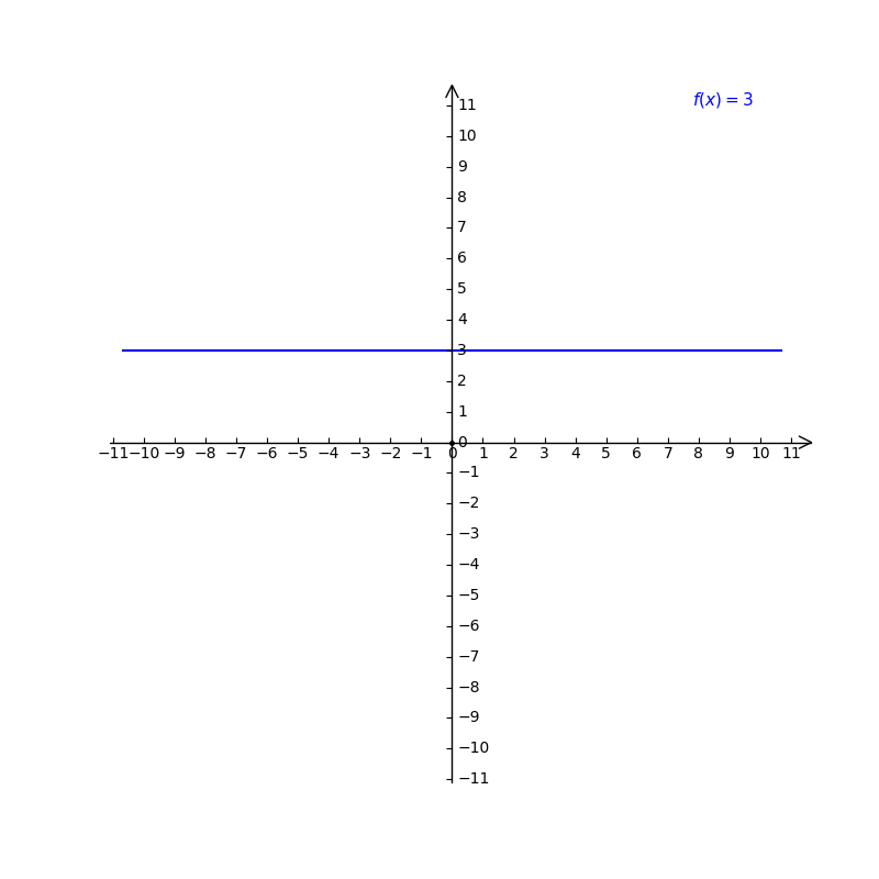 Solved: Graph the following linear function. Give the domain and range ...